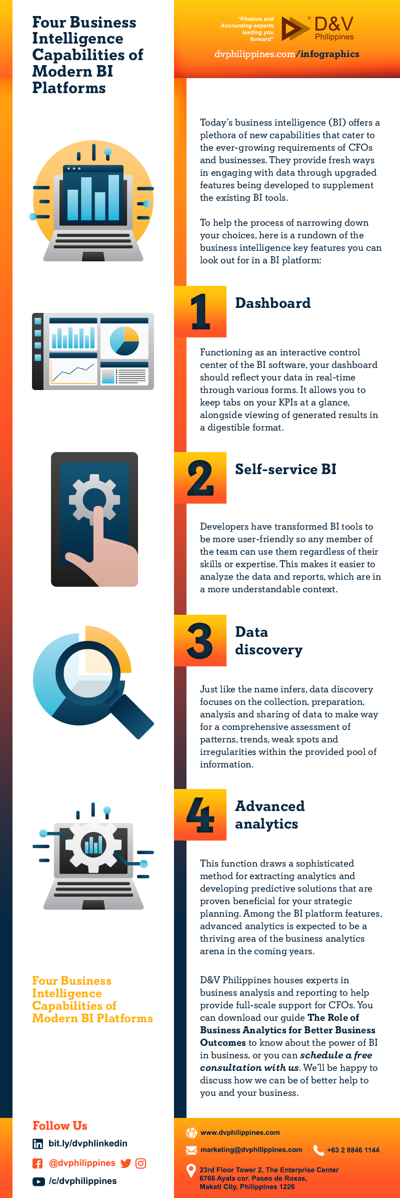 Four Business Intelligence Capabilities of Modern BI Platforms